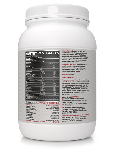 PR-BREAKER SUPPLEMENTS